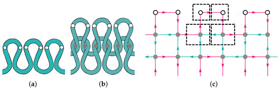 Textiles | An Open Access Journal from MDPI