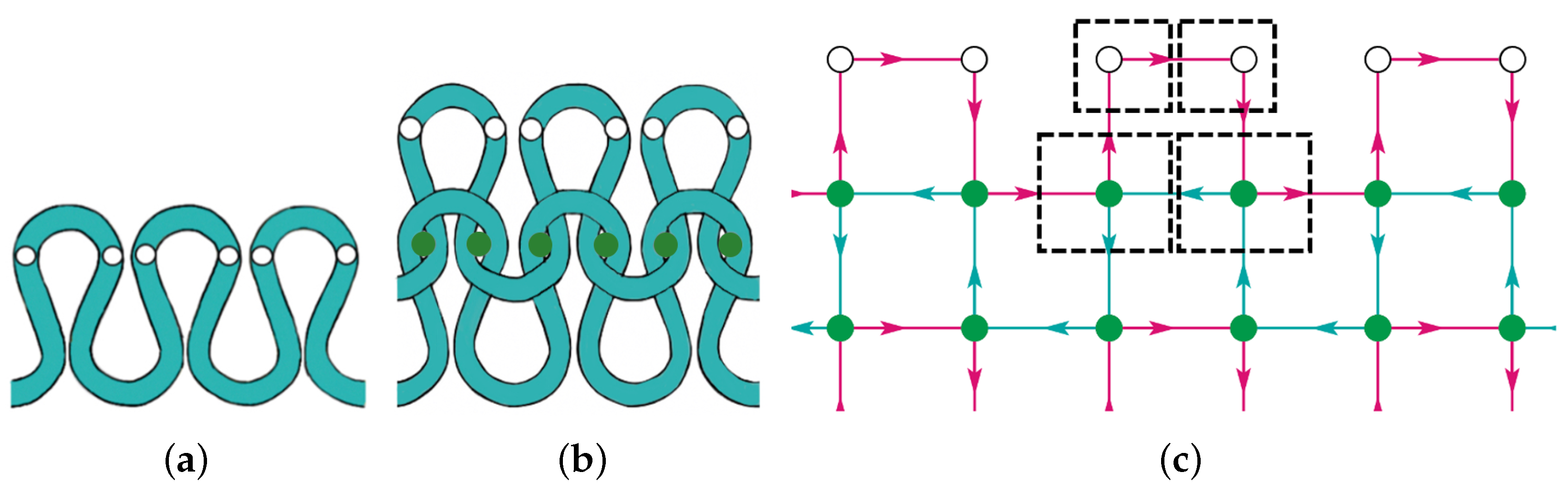 Loop Order Analysis of Weft-Knitted Textiles