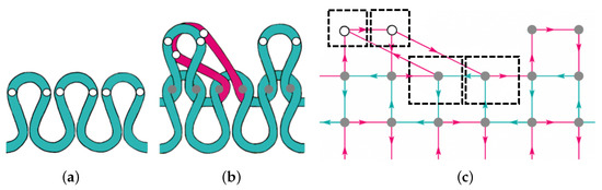 Textiles | An Open Access Journal from MDPI