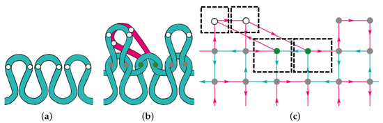 Textiles | An Open Access Journal from MDPI