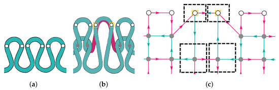 Textiles | An Open Access Journal from MDPI