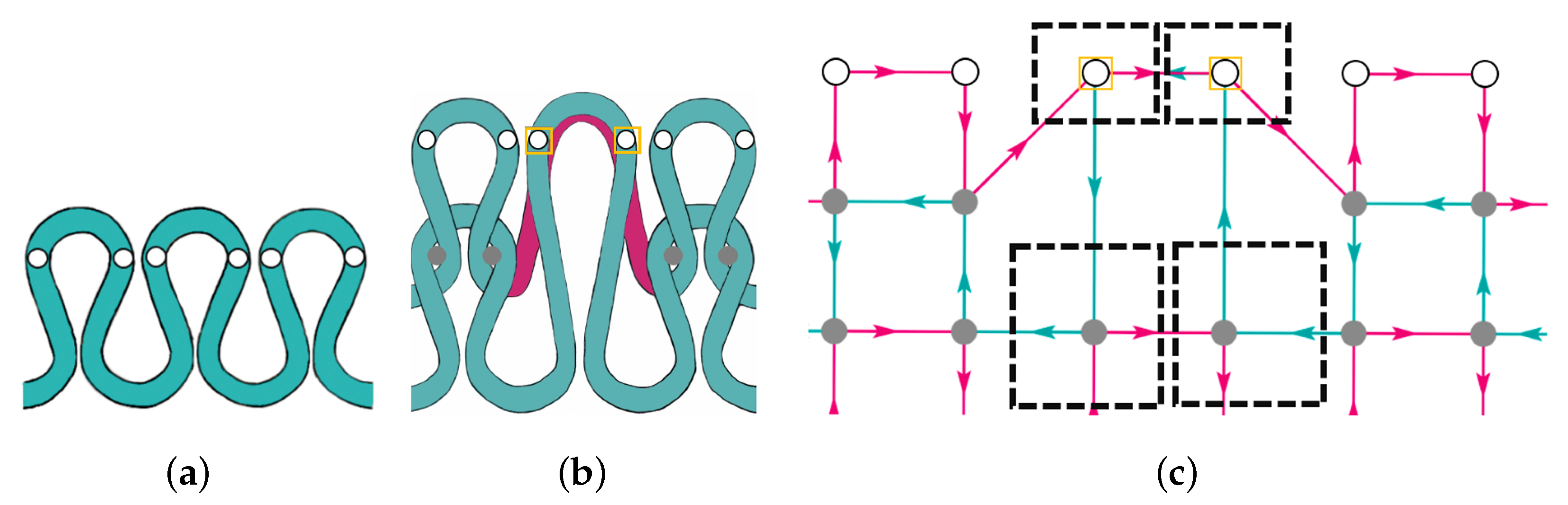 Loop Order Analysis of Weft-Knitted Textiles
