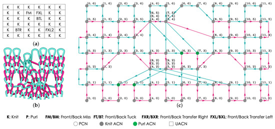 Textiles | An Open Access Journal from MDPI