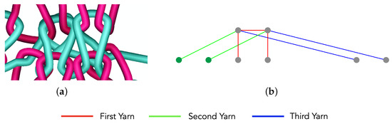 Textiles | An Open Access Journal from MDPI