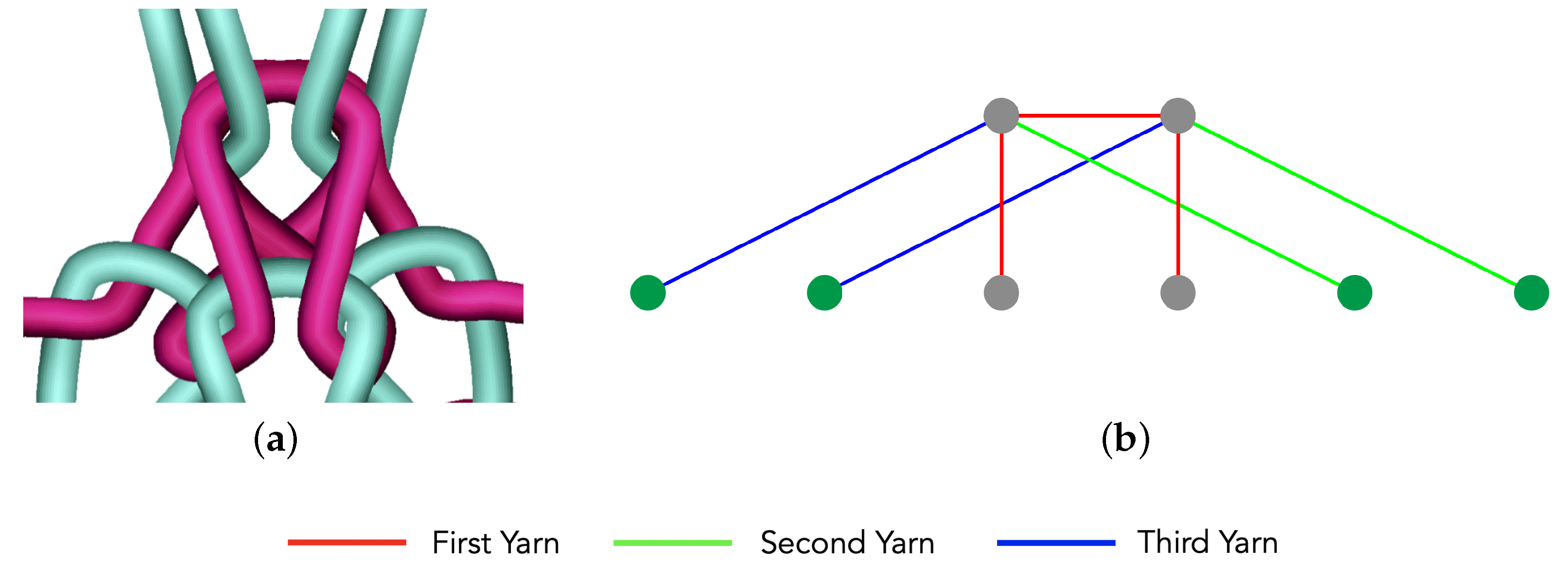 Loop Order Analysis of Weft-Knitted Textiles
