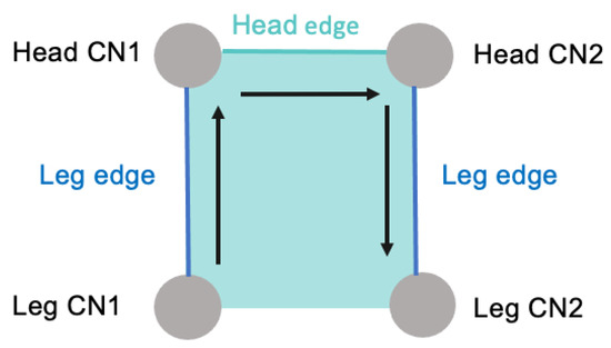 Textiles | An Open Access Journal from MDPI