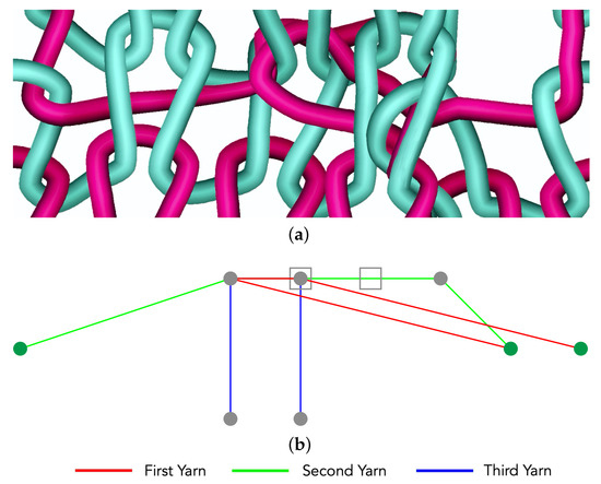 Textiles | An Open Access Journal from MDPI