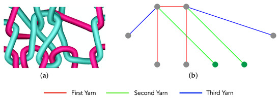 Textiles | An Open Access Journal from MDPI