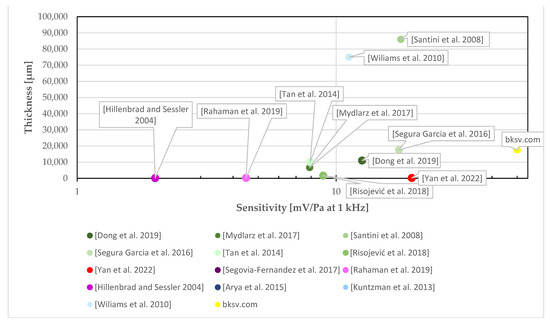 Textiles | An Open Access Journal from MDPI