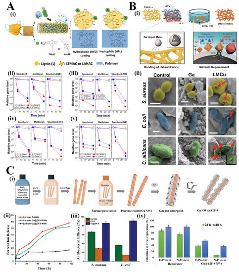 Textiles | An Open Access Journal from MDPI