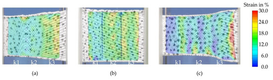 Textiles | An Open Access Journal from MDPI