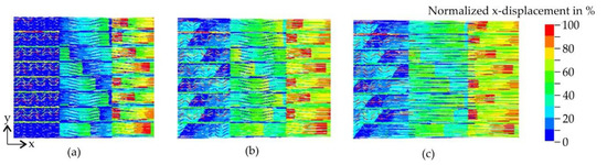 Textiles | An Open Access Journal from MDPI