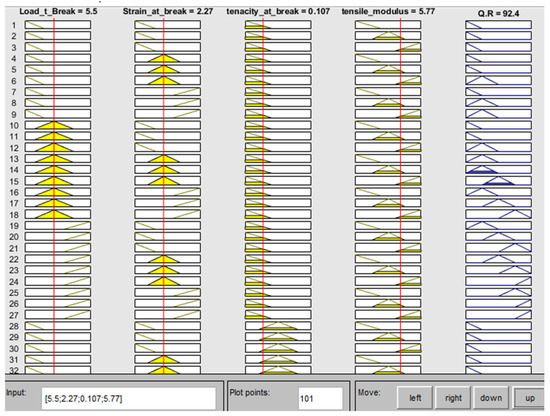 Textiles | An Open Access Journal from MDPI