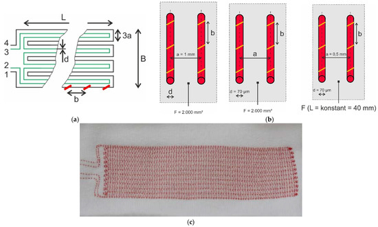 Textiles | An Open Access Journal from MDPI