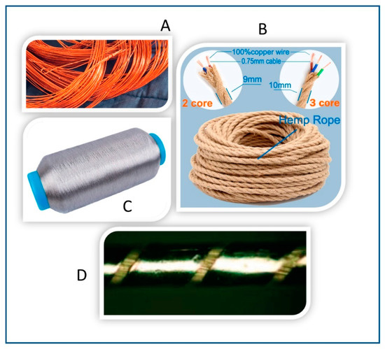 Smart Fabric Textiles: Recent Advances and Challenges