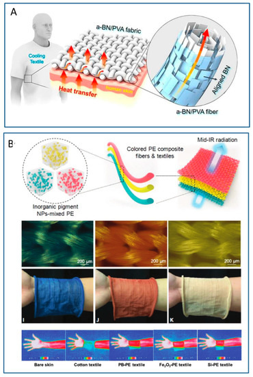Smart Fabric Textiles: Recent Advances and Challenges