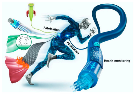 Smart Fabric Textiles: Recent Advances and Challenges