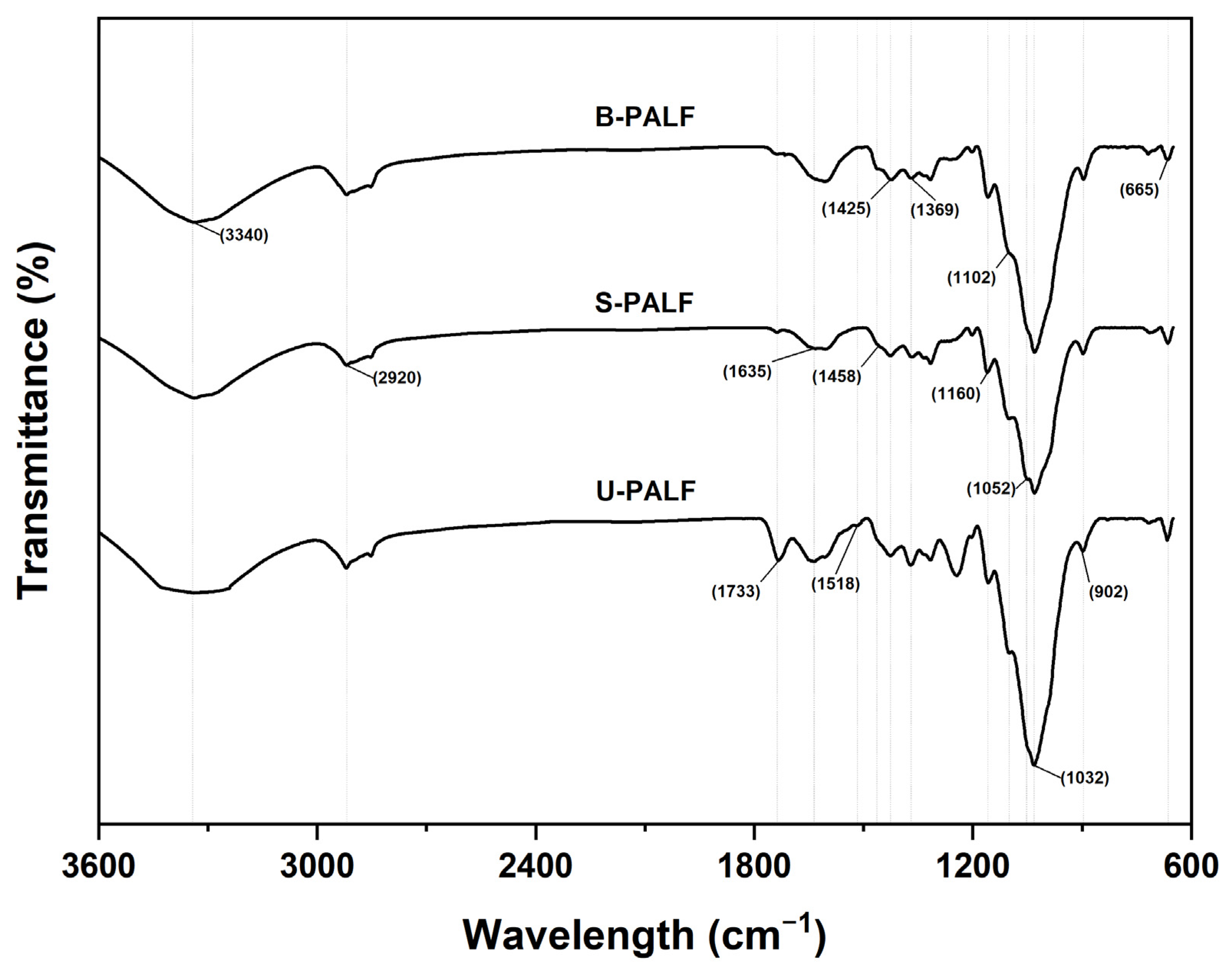 Rapid Fabrication of Pineapple Leaf Fibers from Discarded Leaves by ...
