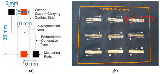 Use of Rotary Ultrasonic Plastic Welding as a Continuous ...