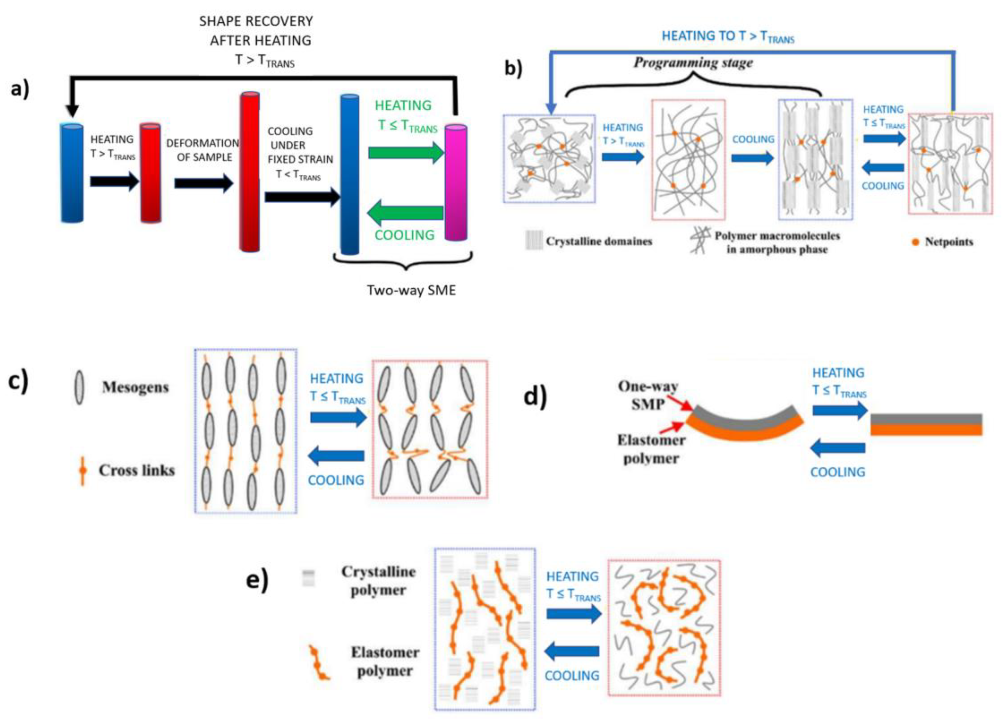 Textiles | Free Full-Text | Temperature-Dependent Shape-Memory Textiles ...