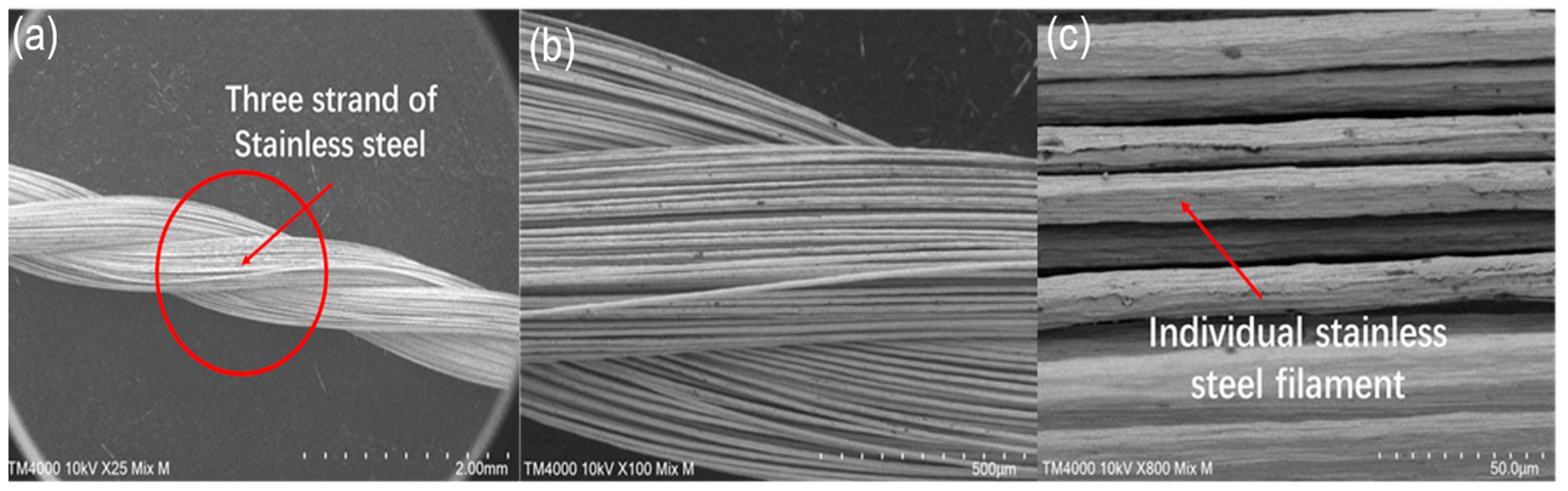 Electromechanical Characterization of Commercial Conductive Yarns for E ...