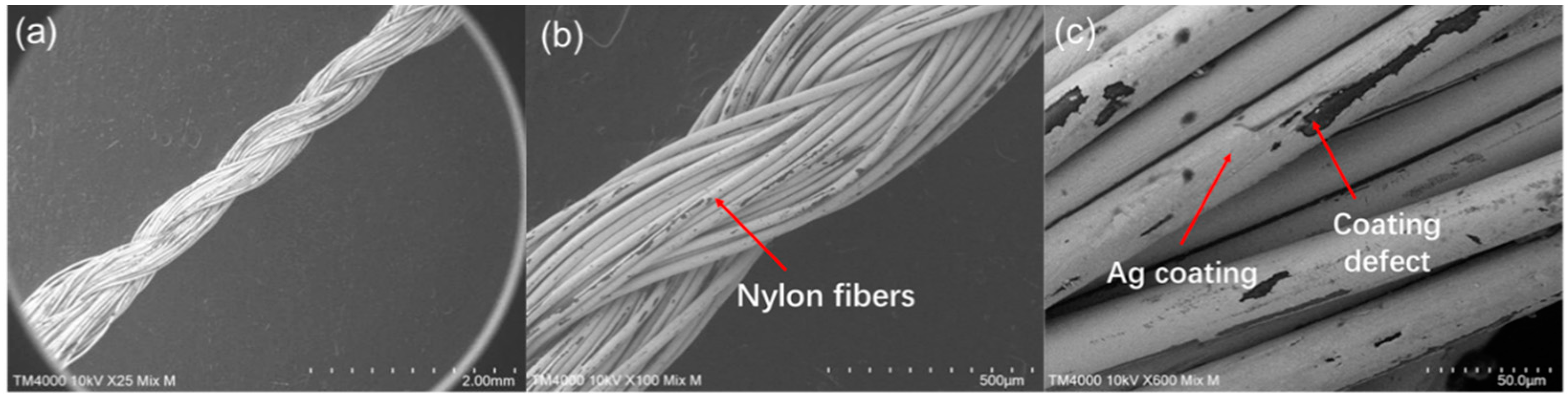 Textiles | Free Full-Text | Electromechanical Characterization of Commercial Conductive Yarns ...