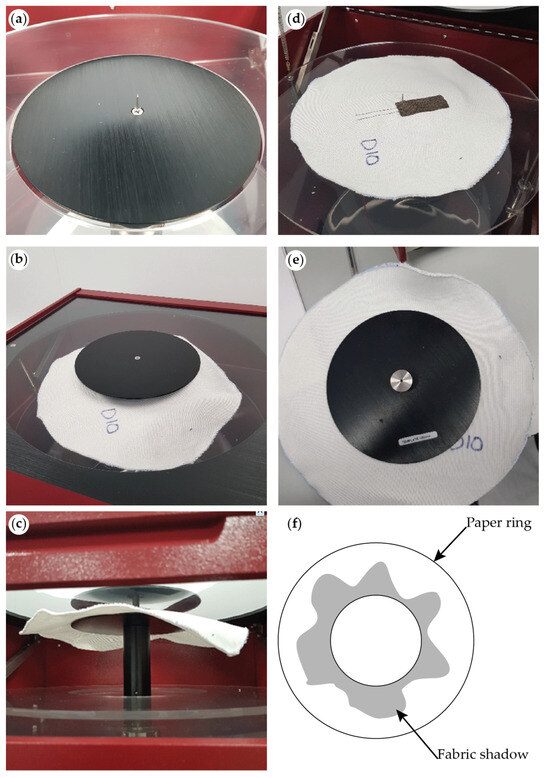 Quantification of Fundamental Textile Properties of Electronic Textiles ...