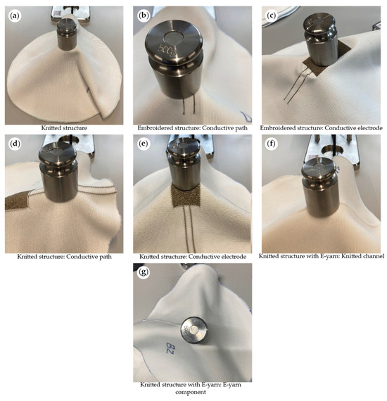 Quantification of Fundamental Textile Properties of Electronic Textiles ...