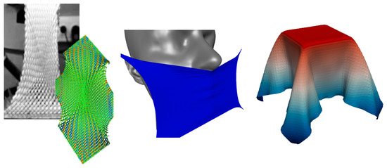 Wrinkling Controlled Shear and Draping, Based on Hierarchical Textile ...