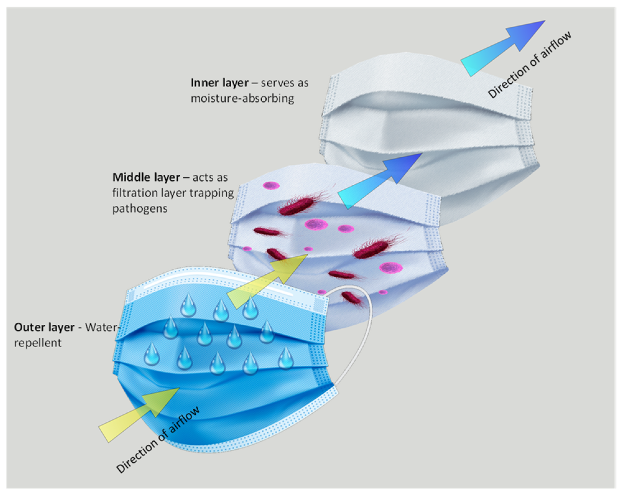 Next Generation Self-Sanitising Face Coverings: Nanomaterials and Smart ...
