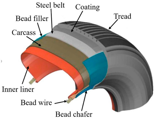 Rubber-Based Sustainable Textiles and Potential Industrial Applications