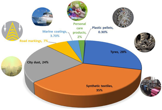 From Waste to Value: Advances in Recycling Textile-Based PET Fabrics