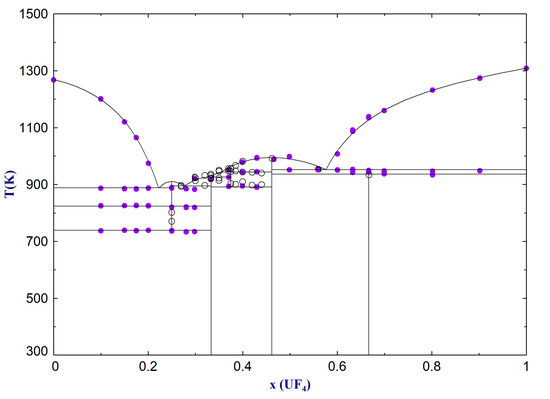 Thermo | An Open Access Journal from MDPI