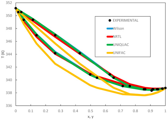 Thermo | An Open Access Journal from MDPI