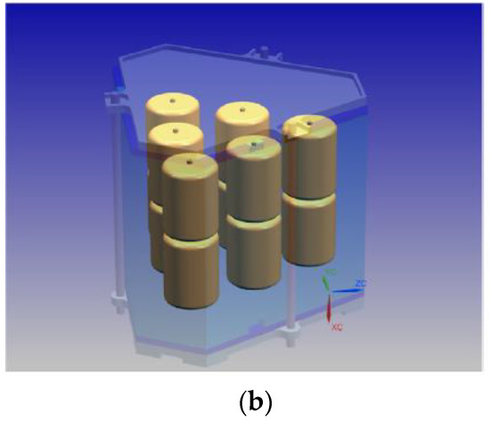 Thermo | An Open Access Journal from MDPI