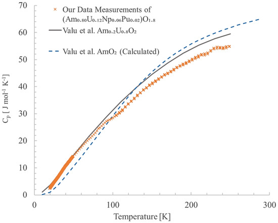 Thermo | An Open Access Journal from MDPI