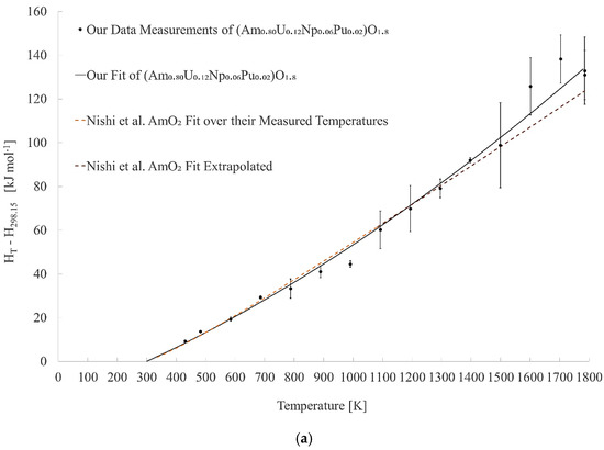 Thermo | An Open Access Journal from MDPI