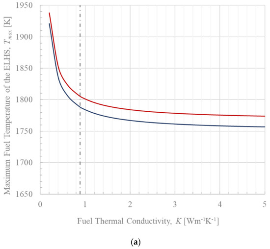 Thermo | An Open Access Journal from MDPI