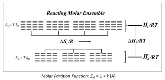 Thermo | An Open Access Journal from MDPI