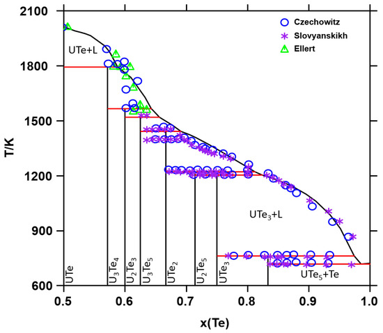 Thermo | An Open Access Journal from MDPI