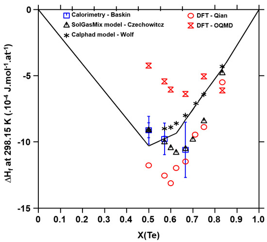 Thermo | An Open Access Journal from MDPI