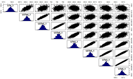 Thermo | An Open Access Journal from MDPI