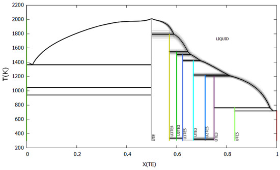 Thermo | An Open Access Journal from MDPI