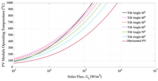 Thermo | An Open Access Journal from MDPI