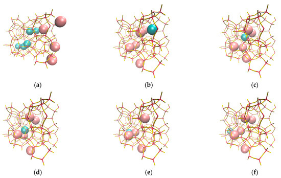Thermo | An Open Access Journal from MDPI