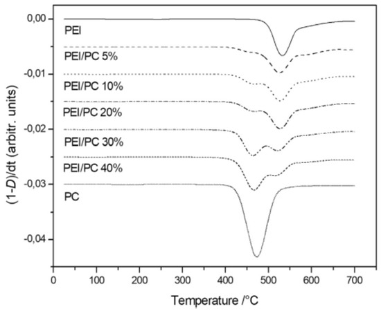 Thermo | An Open Access Journal from MDPI
