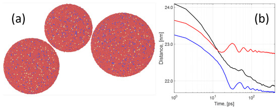 Thermo | An Open Access Journal from MDPI