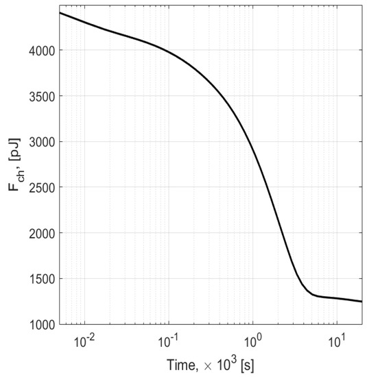Thermo | An Open Access Journal from MDPI
