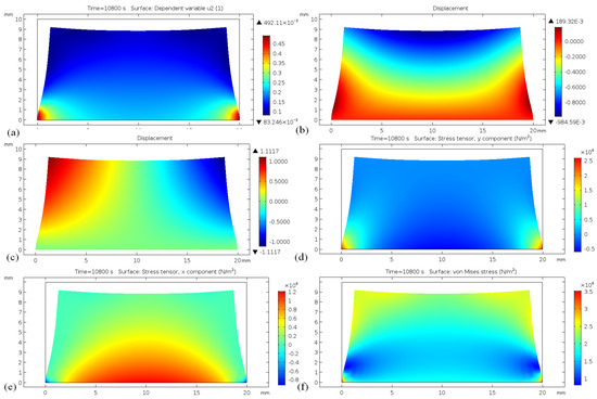 Thermo | An Open Access Journal from MDPI