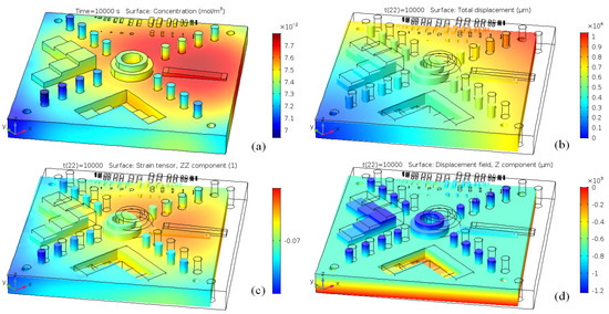 Thermo | An Open Access Journal from MDPI
